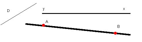 LA DROITE ; LA DEMI DROITE ; LE SEGMENT
