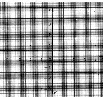 Le GRAPHE d’une fonction