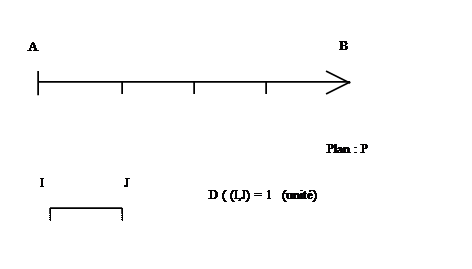 le vecteur et égalité de deux vecteurs