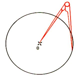 Le CERCLE définition de base.terminologies