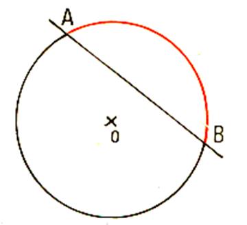 Le CERCLE définition de base.terminologies