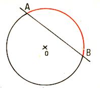 Le CERCLE définition de base.terminologies