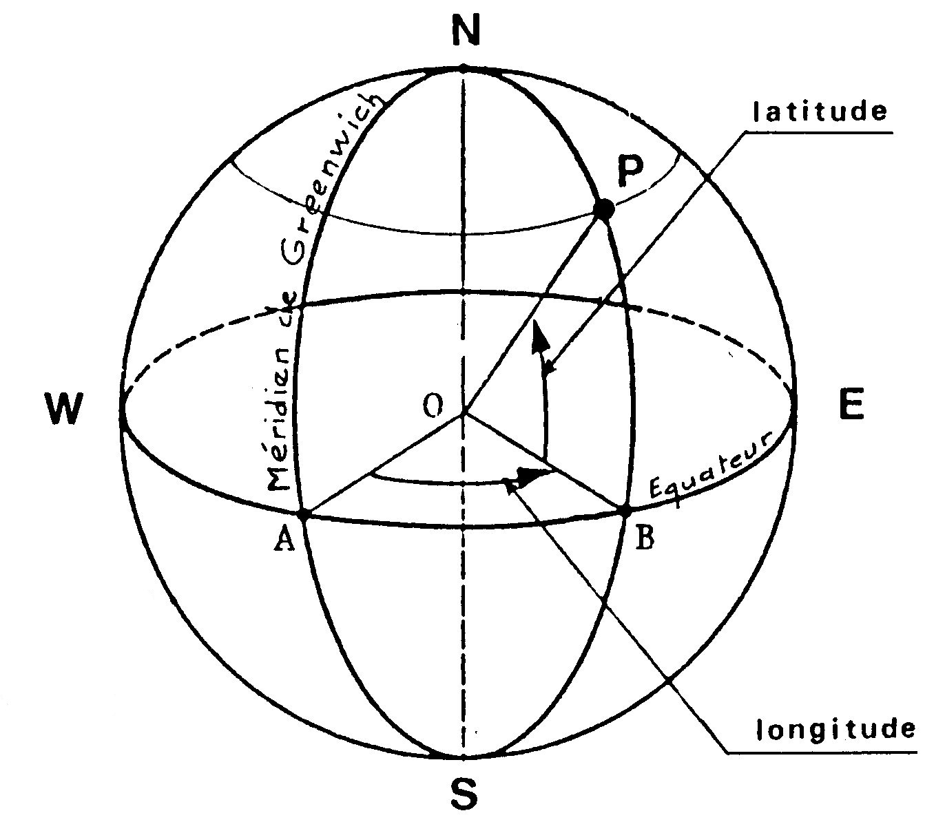 la sphère vue au collège